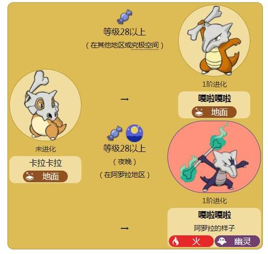 嘎啦嘎啦怎么进化图标