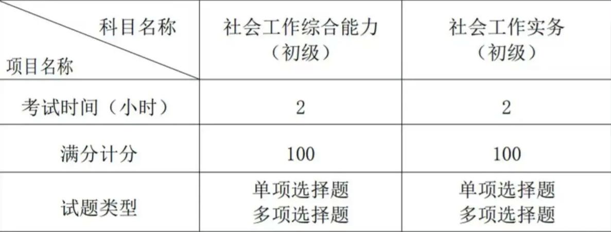 中级社工师考试题库及答案图标