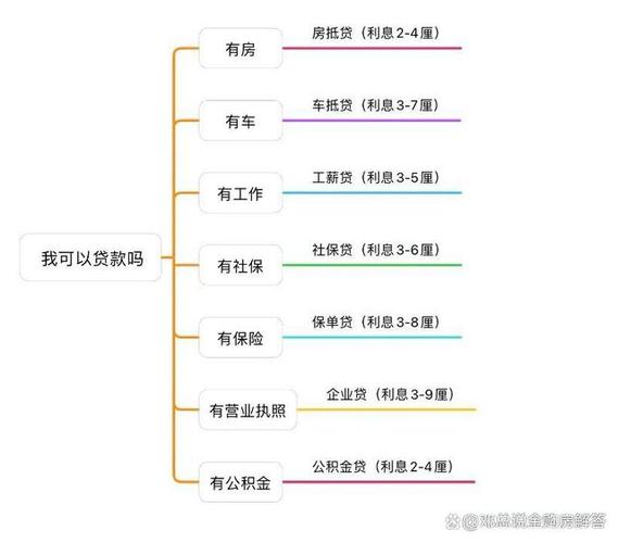 农商银行信用贷款条件截图