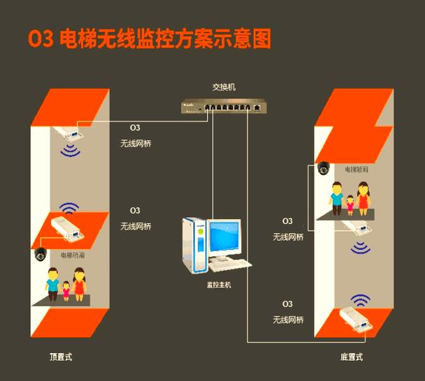 电梯监控无线网桥图标