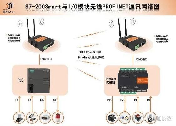 profinet和以太网区别