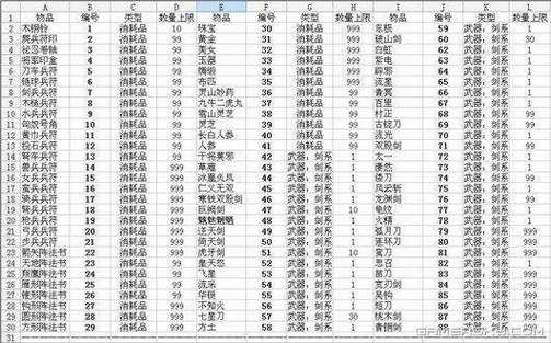 三国群英传7全物品图标