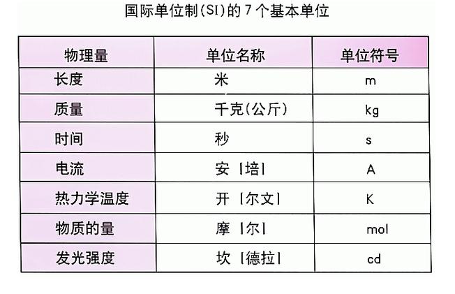 D是什么单位图标