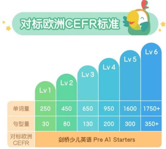 叽里呱啦和斑马英语哪个好一些