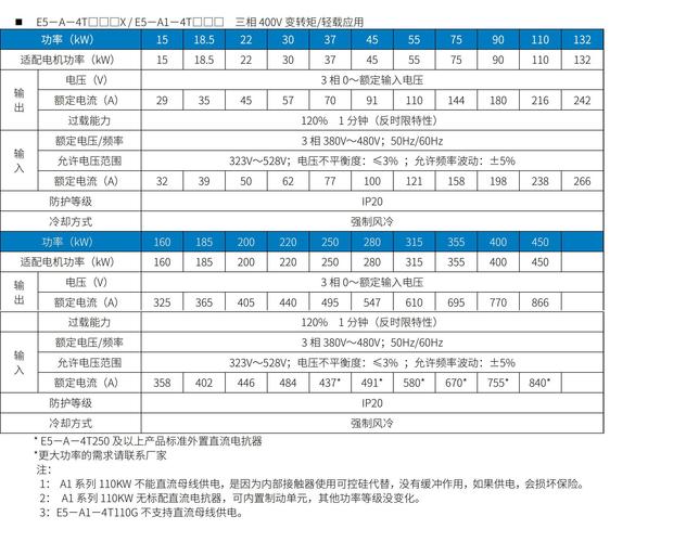 xplay5a参数图标