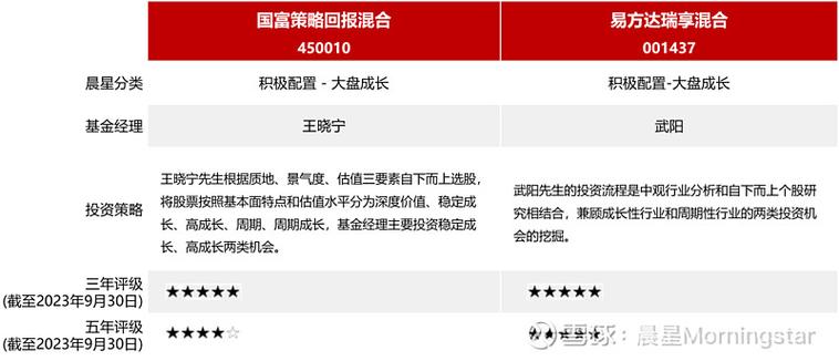 国富能源汽车基金图标