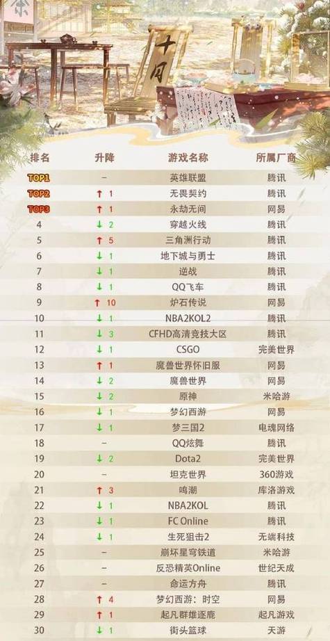 2025手游排行榜前100图标