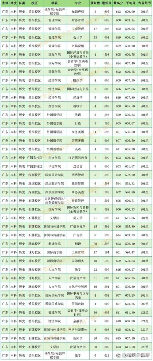 暨南大学福建录取分数线图标