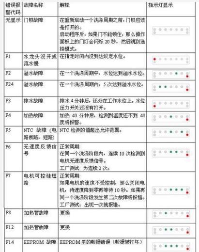 洗衣机不转的三个原因图标