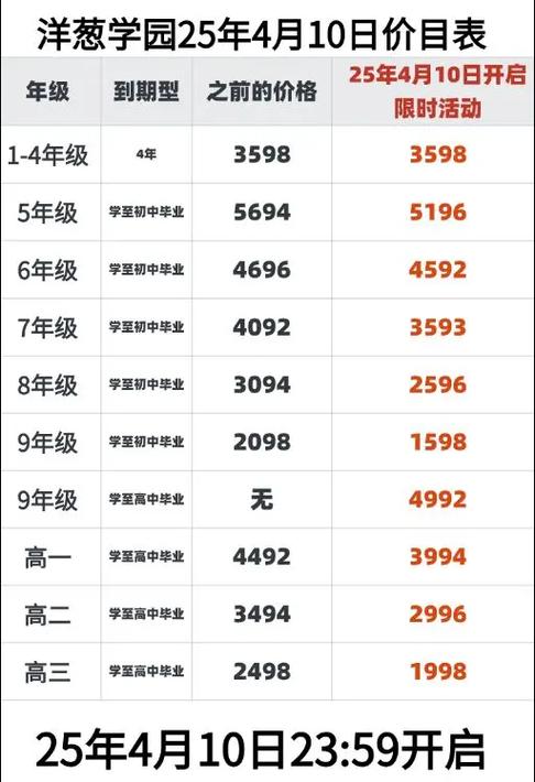 洋葱学院收费吗截图