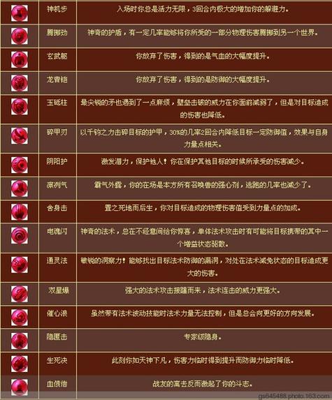 梦幻西游高级内丹大全图标