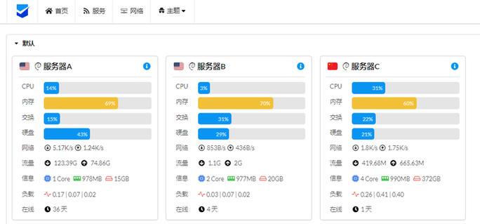 IP探针系统