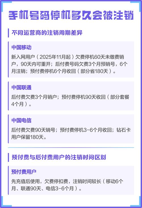 手机号码停机了会自动注销吗图标
