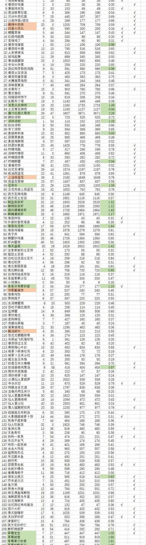 黑暗料理王菜谱全图鉴图标