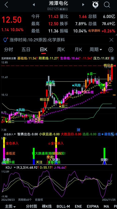手机通达信指标没有了怎么找回截图