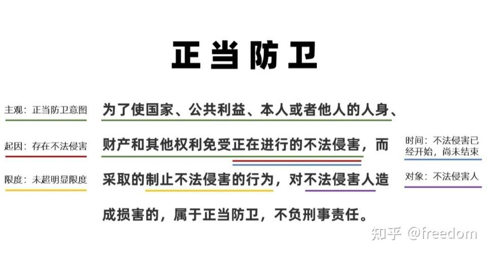 正当自卫是什么意思图标