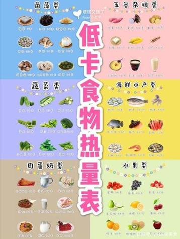 食物表上的能量是什么意思图标