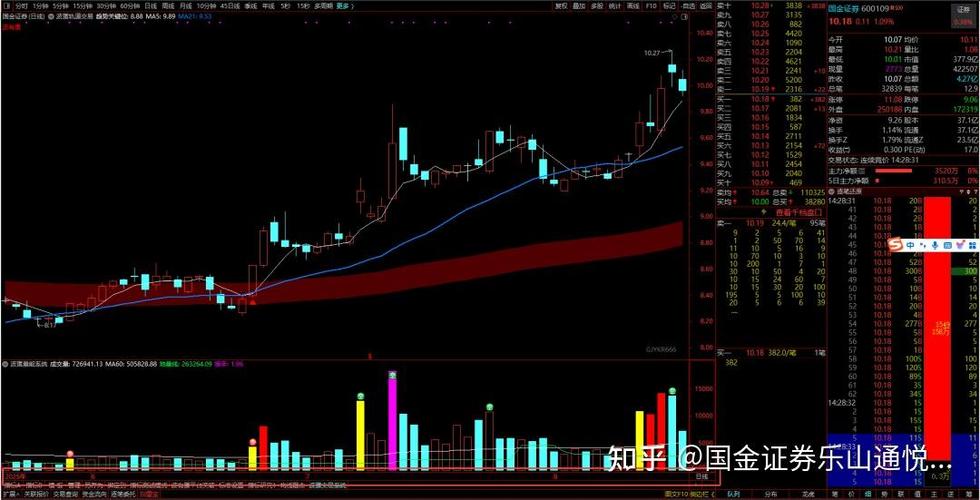 通达信多周期k线共显截图