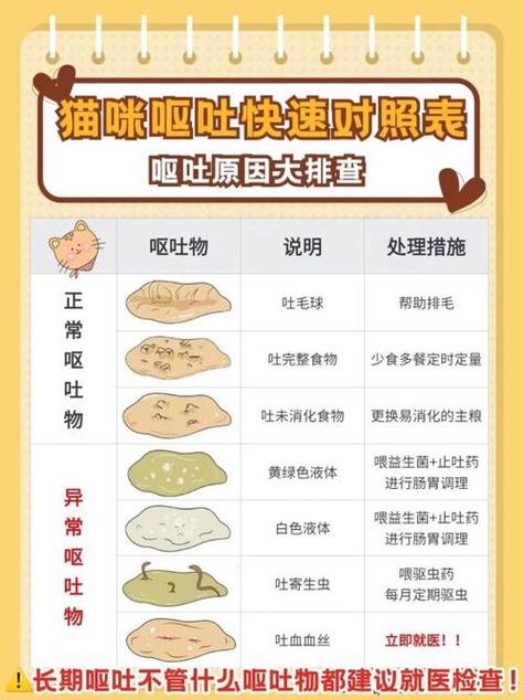 猫咪吐了褐色像泥土一样图标