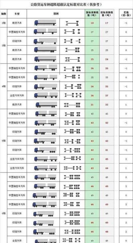大货车运输价格