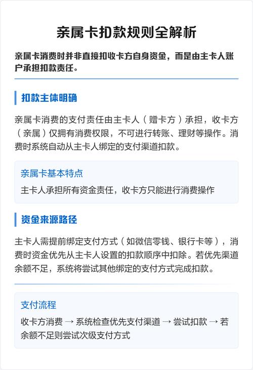 亲属卡扣的是哪里的钱图标