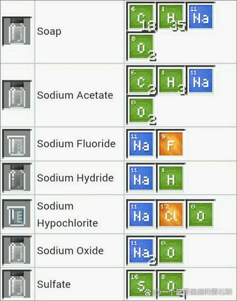 我的世界教育版化学图标