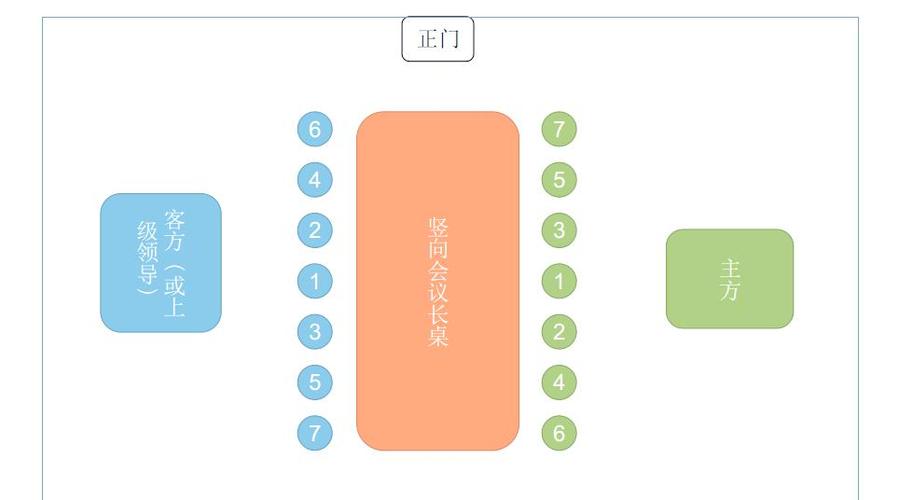 会议布置注意事项图标