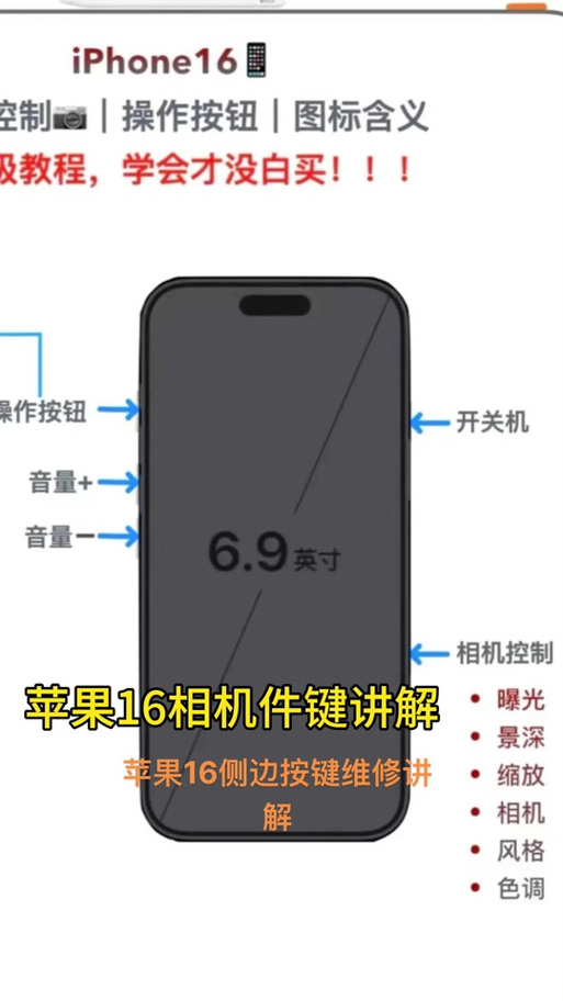 苹果17pro侧面按键功能介绍图标