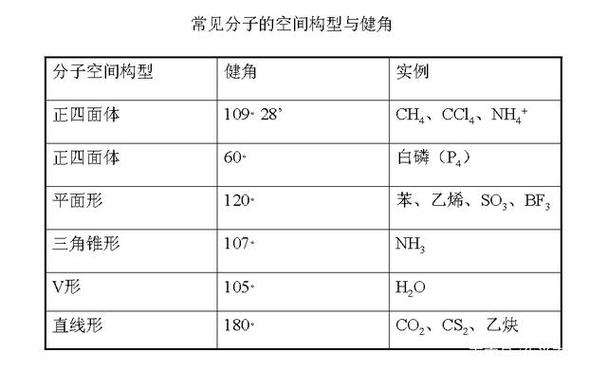键能大小比较顺序