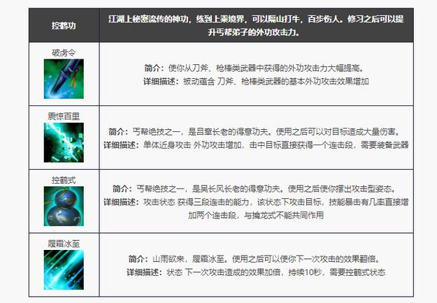 天龙八部手游丐帮技能指点方案图标
