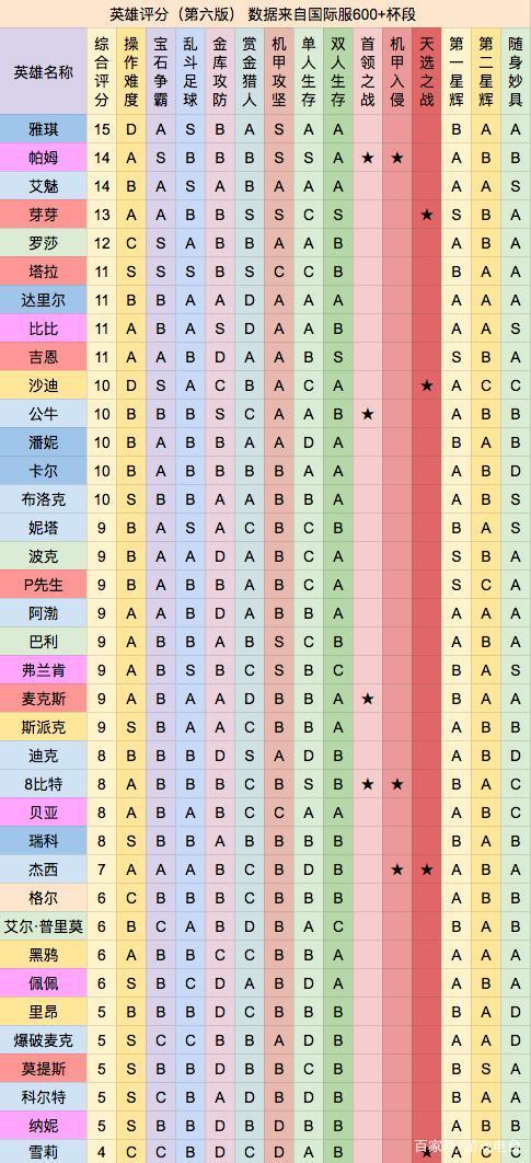 荒野乱斗妙具排行图标