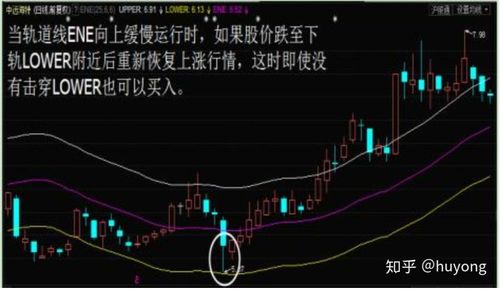 ENE是什么指标图标