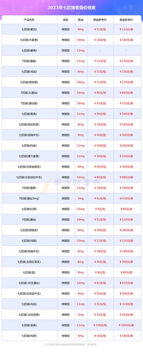 月光宝盒邀请码多少截图