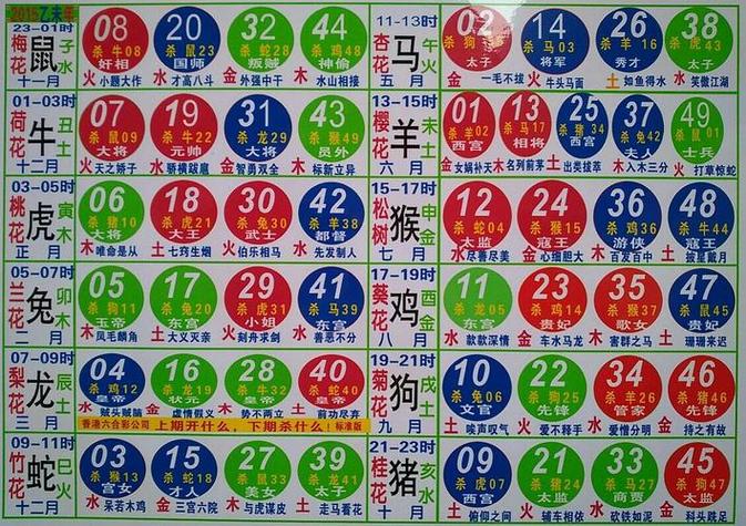 上是生肖下是码打一准确生肖图标