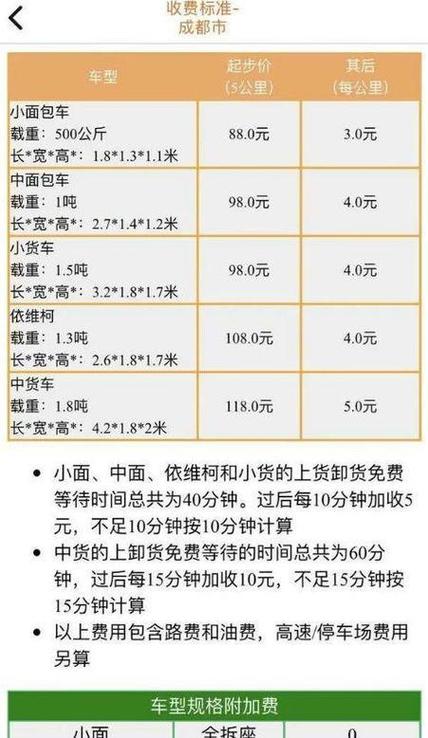 代驾超过55周岁怎么办截图