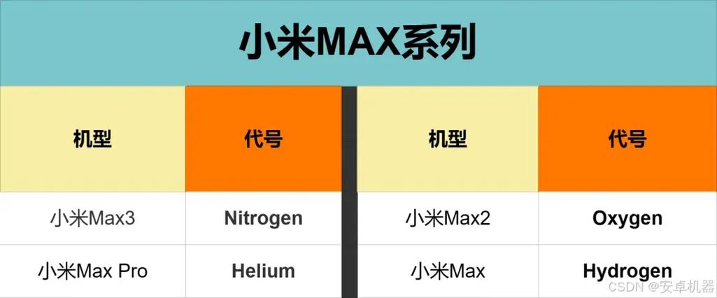 小米手机的代码图标