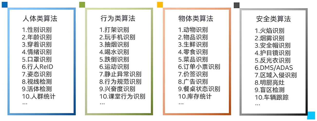 什么叫AI算法