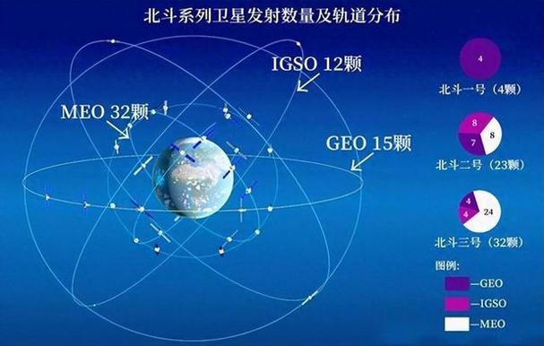 外国使用北斗收费吗图标