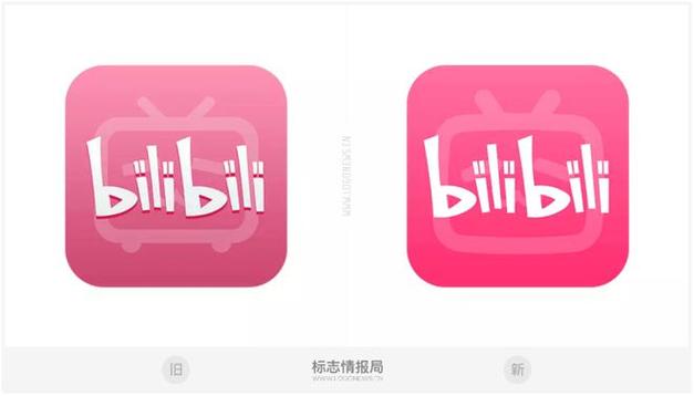 哔哩哔哩 字体变大图标