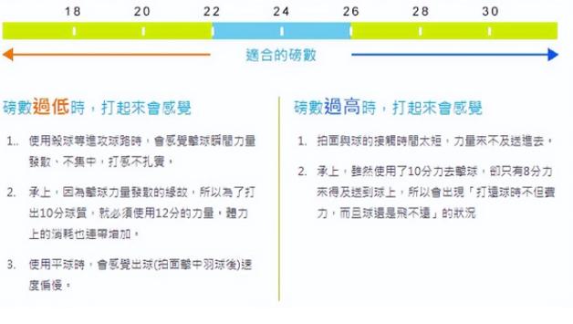 羽毛球拍24磅好还是26磅好图标