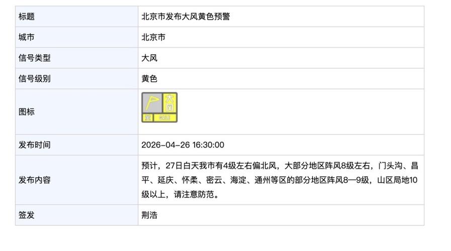 北京市发布大风黄色预警截图
