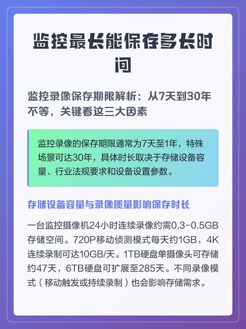 监控最长能保存多长时间图标