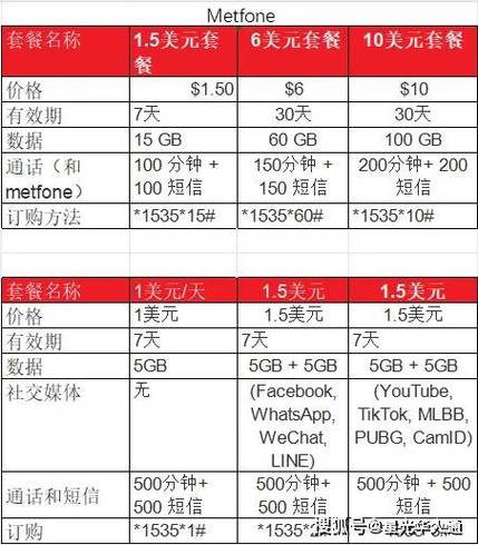 境外流量包怎么购买