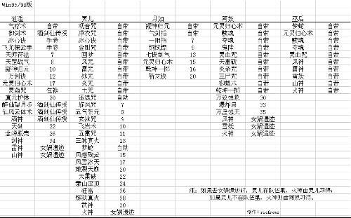 仙剑1太极剑在哪里拿图标