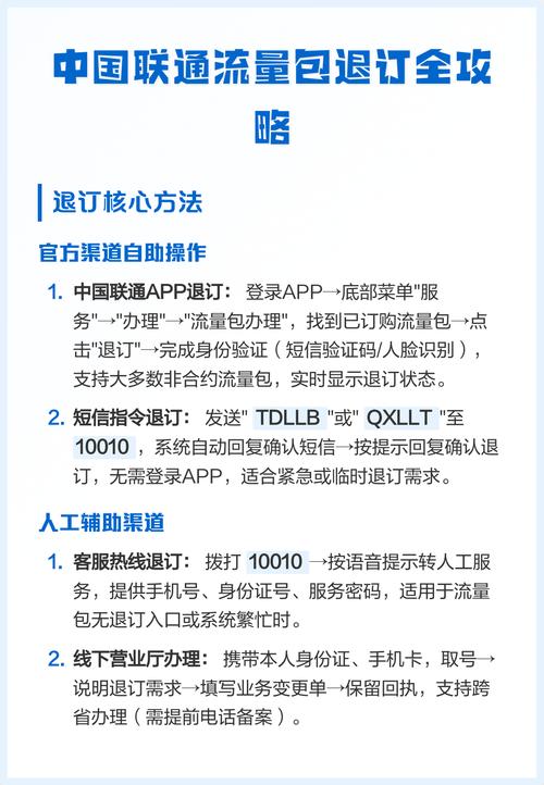 联通流量包重复订购了怎么办图标