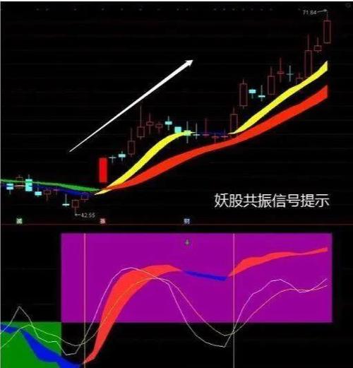 通达信软件指标颜色大全图标