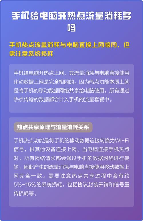 iphone怎么看热点用了多少流量图标