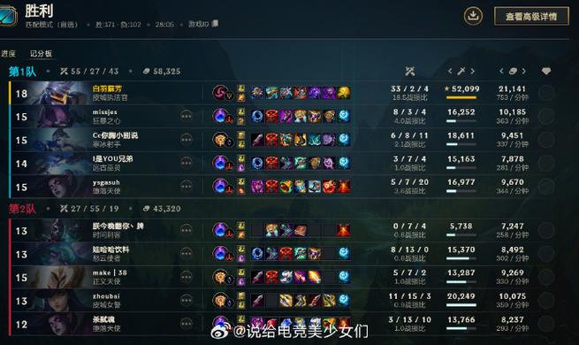lol升到6级要打多少把人机