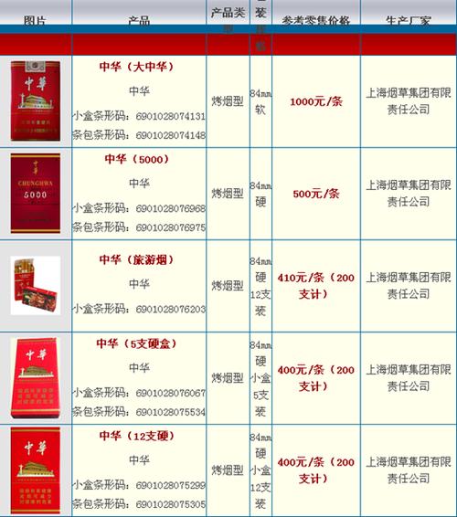 1998香烟的价钱