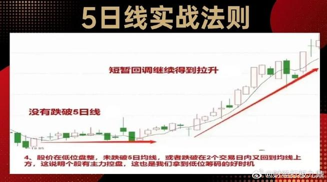 用一根5周均线炒股截图